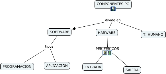 PRUEBA COMPUTADORES - CMap